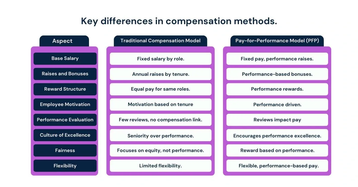 Understanding the Pay-for-Performance Model: Pros, Cons, and Effectiveness