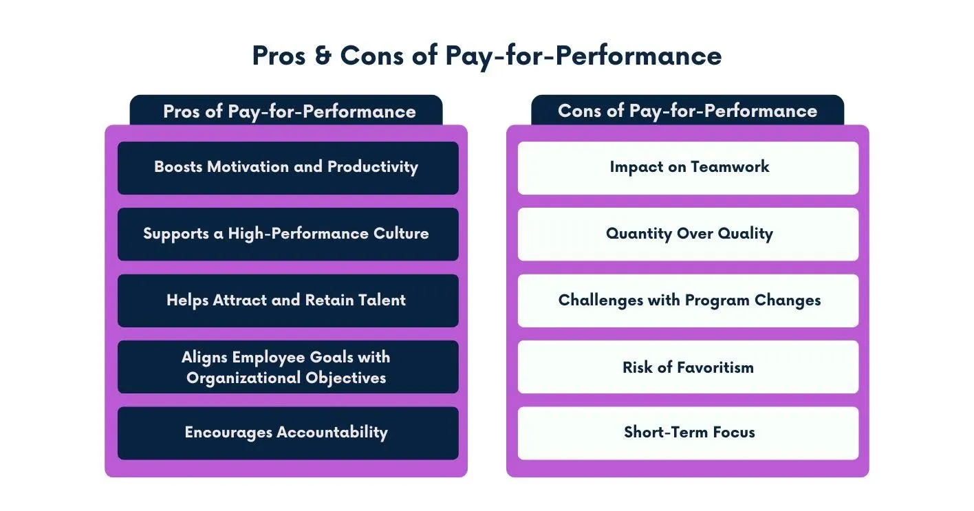 Understanding the Pay-for-Performance Model: Pros, Cons, and Effectiveness