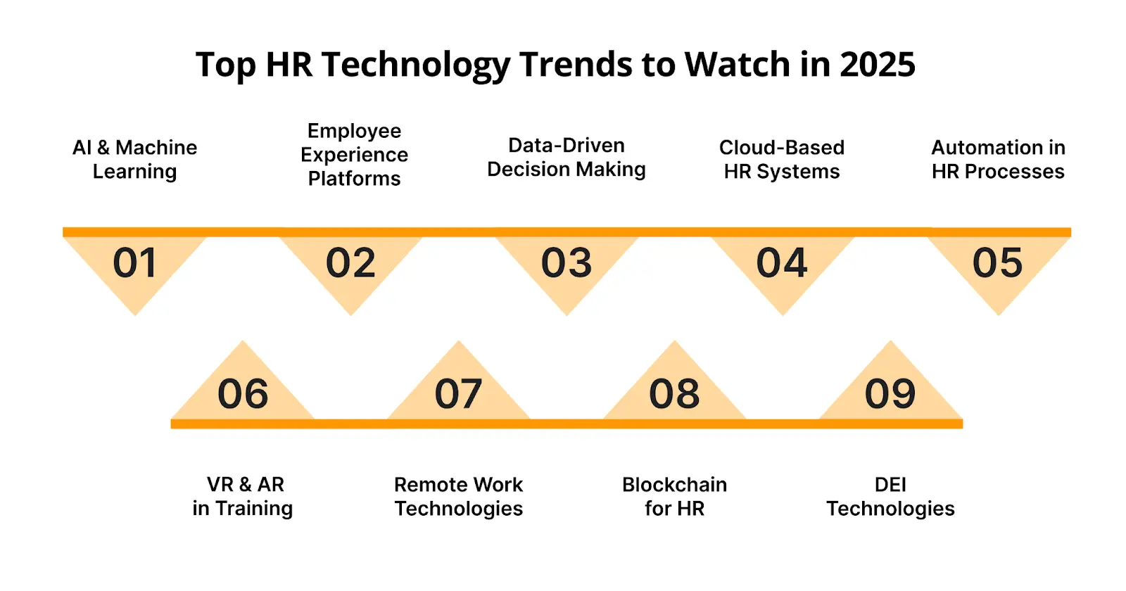 HR Technology Trends and Benefits in 2025