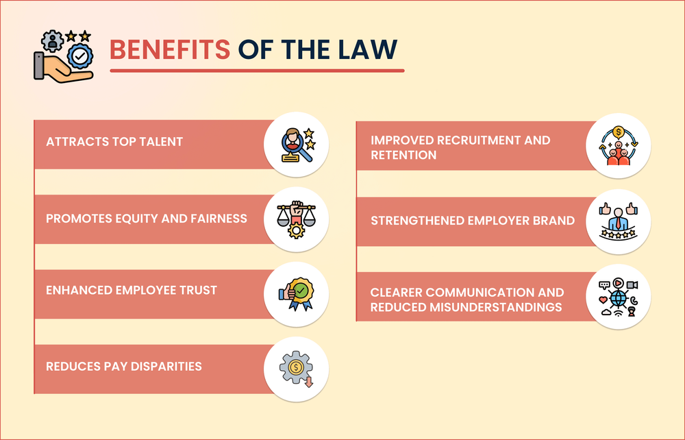 What is the Pay Transparency Law in DC?