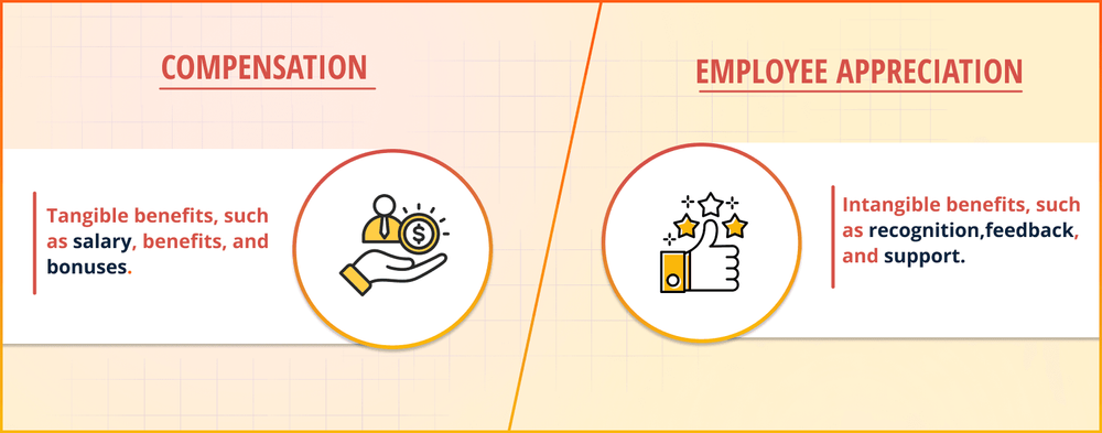 Compensation vs. Employee Appreciation: What’s the Difference