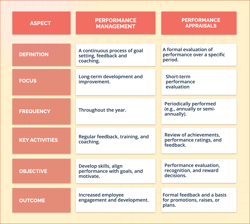 Best Practices for Performance Appraisal Planning to Implement in 2025.