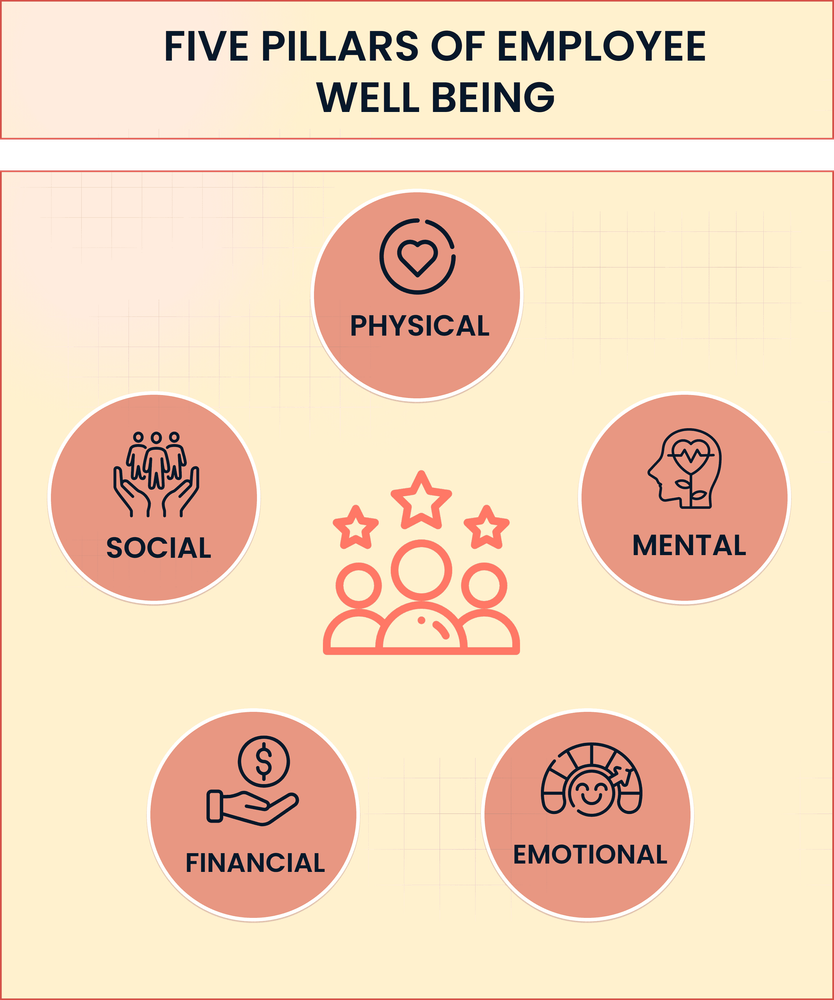 Employee Well-being: The Secret Sauce for Business Resilience in Tough ...