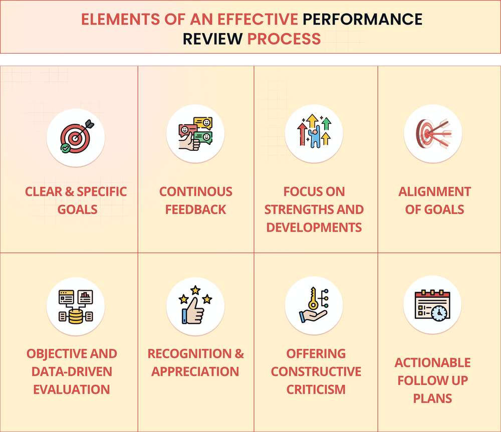 How To Conduct Fair Employee Performance Reviews in 2024