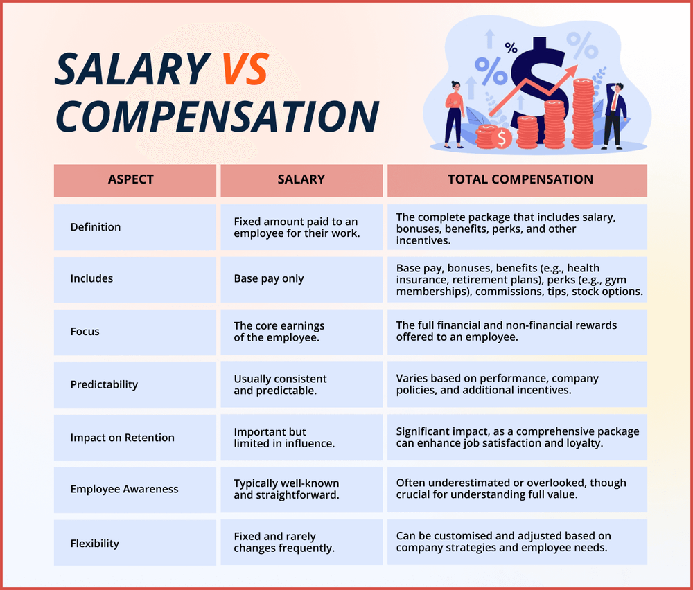 What is Total Compensation? A Complete Guide