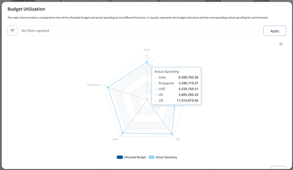 What is Merit Planning? Definition, Steps, Process & More
