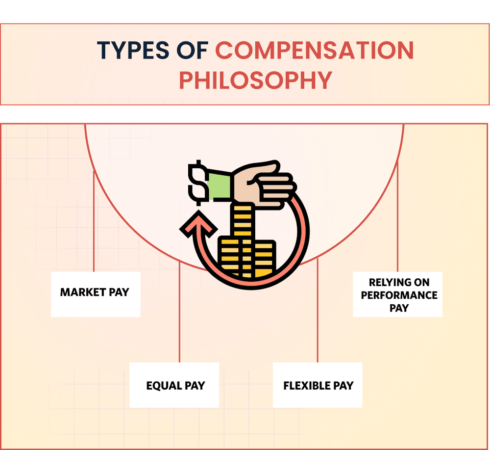 Compensation Philosophy Explained