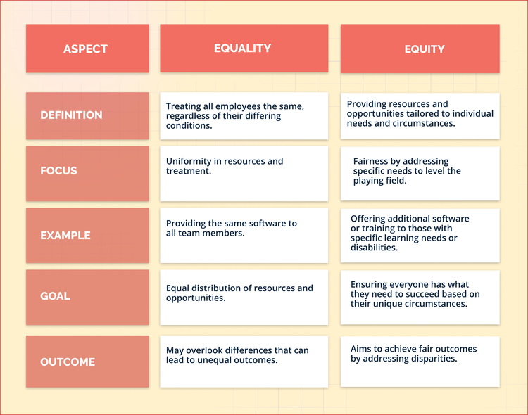 Promoting Equity in the Workplace-A Comprehensive Guide for HR ...