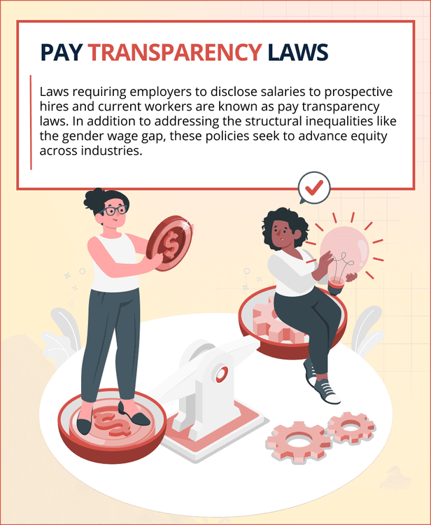 A Guide to Pay Transparency Laws By State For 2025