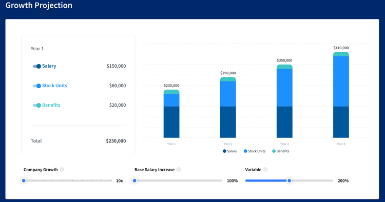 What are the components of a great Total Rewards package?