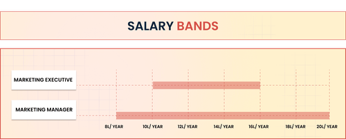 Understanding All About Salary Bands
