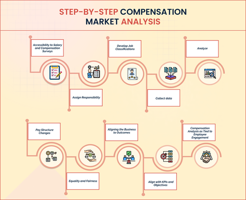 A Comprehensive Guide to Compensation Analysis for HR Professionals