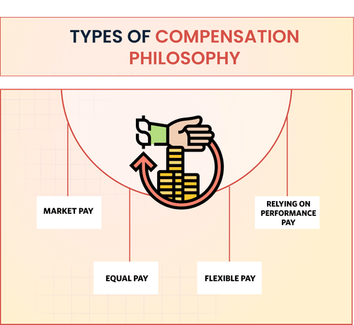 Compensation Philosophy Explained