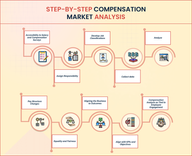 A Comprehensive Guide to Compensation Analysis for HR Professionals